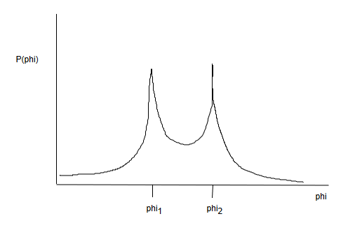 Solved by an EXPERT I have a messy signal to process using Matlab and ...