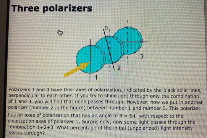 Solved Three polarizers Polarizers 1 and 3 have their axes | Chegg.com