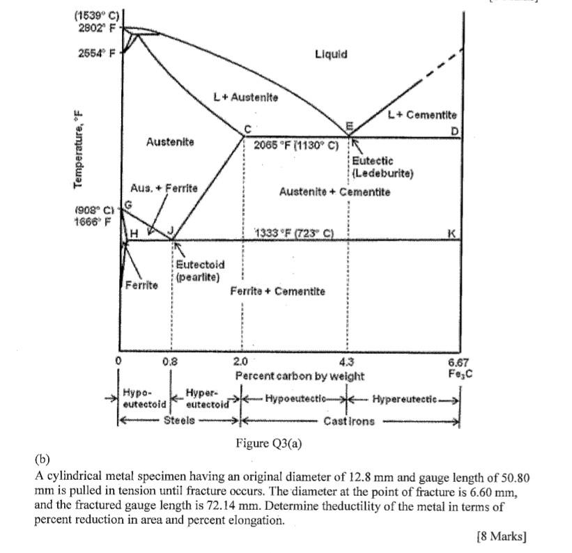 Solved A cylindrical metal specimen having an original | Chegg.com