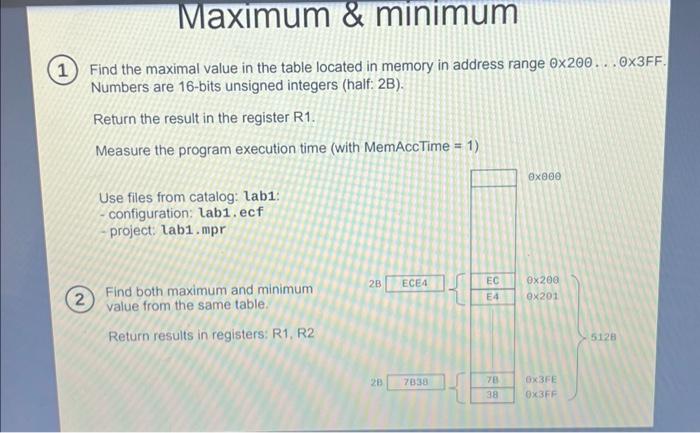 Solved Find the maximal value in the table located in memory | Chegg.com