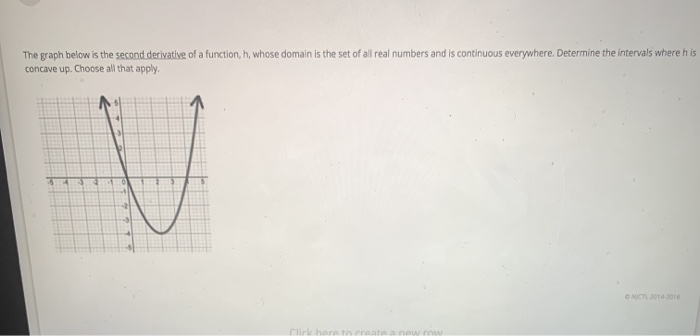 Solved The graph below is the second derivative of a | Chegg.com