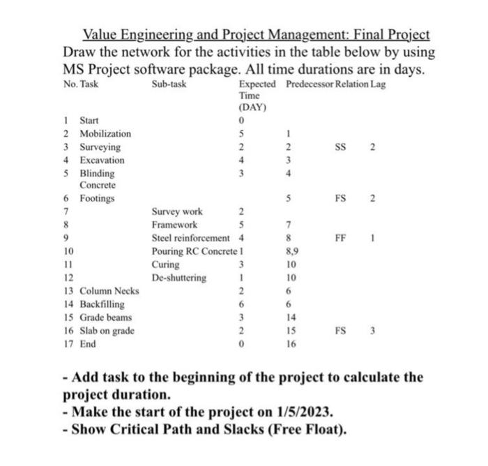 Solved Solve on MS Project, I Dont need Step By Step, I need | Chegg.com