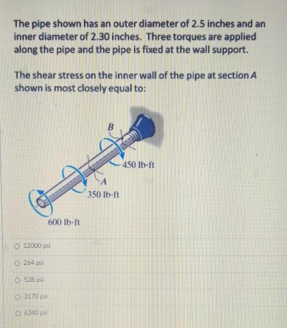Solved The pipe shown has an outer diameter of 2.5 inches | Chegg.com
