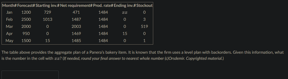 Solved The table above provides the aggregate plan of a | Chegg.com