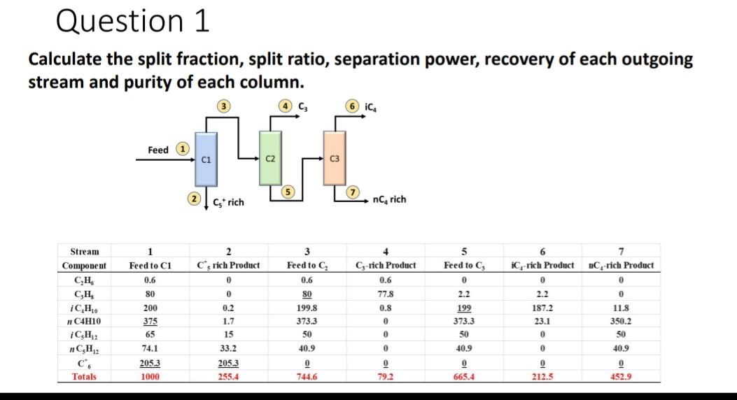 Solved Calculate the split fraction, split ratio, separation | Chegg.com