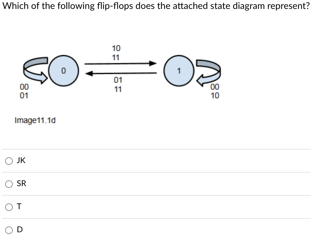 Solved Which of the following flip-flops does the attached | Chegg.com