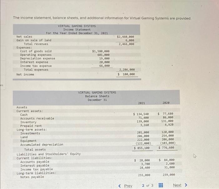 Solved The income statement, balance sheets, and additional | Chegg.com