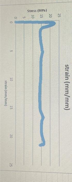 Solved State and conclude - depending on the graph - the | Chegg.com