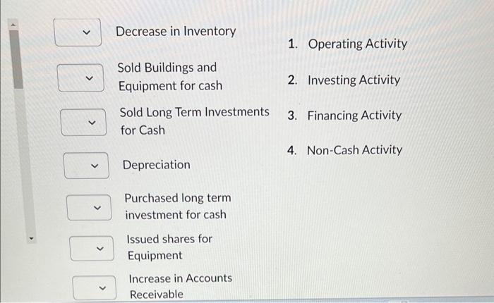 Solved Classify each transaction as either (1) an operating | Chegg.com