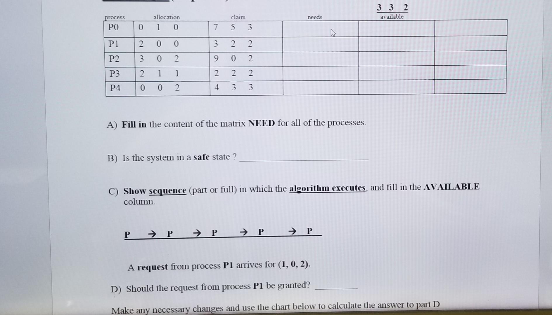 Solved A) Fill in the content of the matrix NEED for all of | Chegg.com