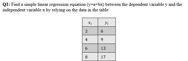 Solved Q1: Find a simple linear regression equation (y=a+bx) | Chegg.com