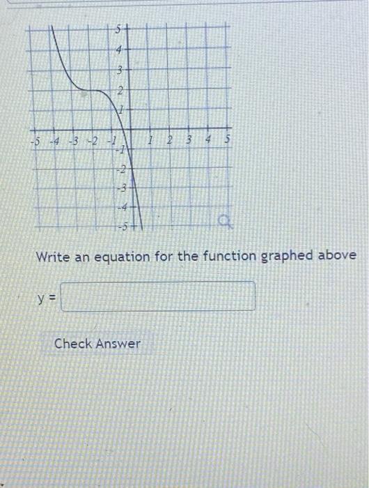 Solved Write an equation for the function graphed above | Chegg.com