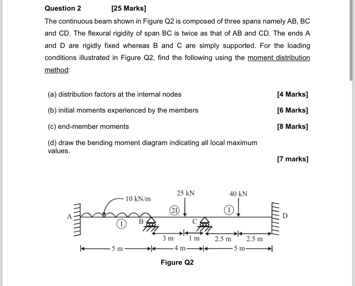 Solved Question 2[25 ﻿Marks]The continuous beam shown in | Chegg.com