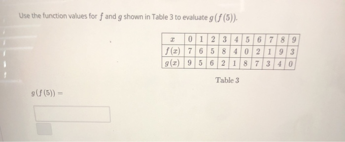 Solved Use the function values for f and g shown in Table 3 | Chegg.com