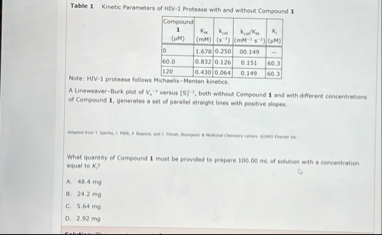 Solved Table 1 ﻿Kinetic Parameters of HFV-1 ﻿Probease with | Chegg.com