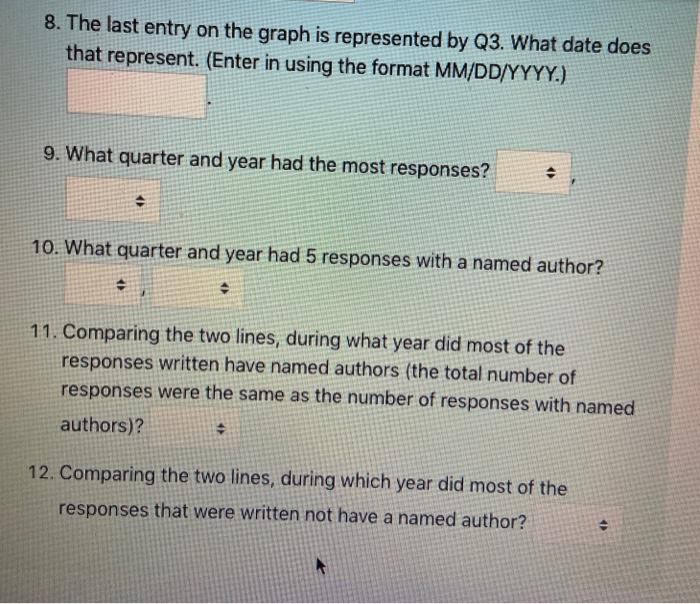 Solved Please use the chart below from Pew Research to | Chegg.com