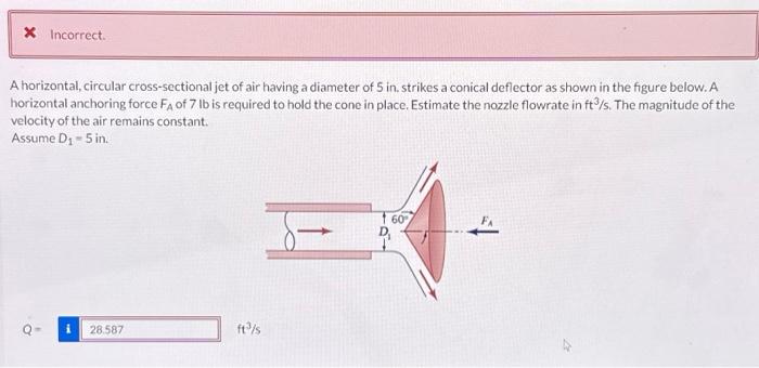 Solved A horizontal, circular cross-sectional jet of air | Chegg.com