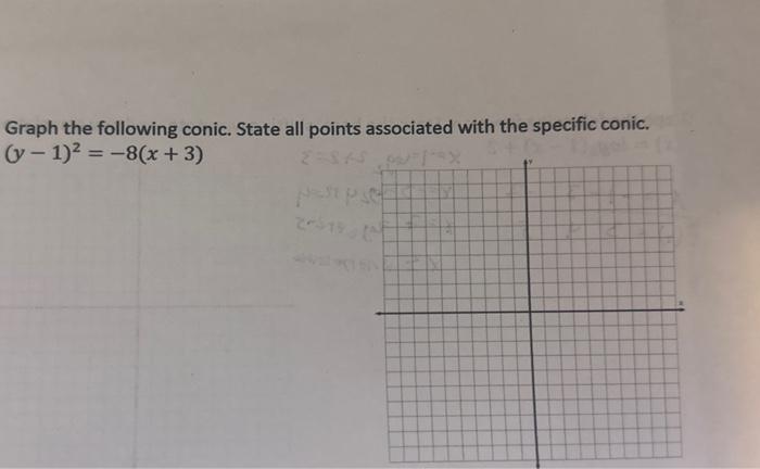 Solved Graph the following conic. State all points | Chegg.com