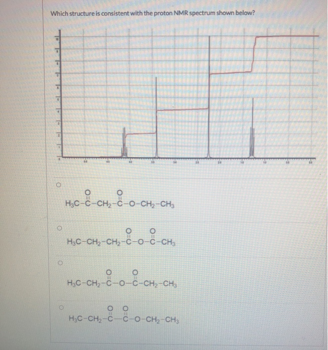 Solved Which structure is consistent with the proton NMR | Chegg.com