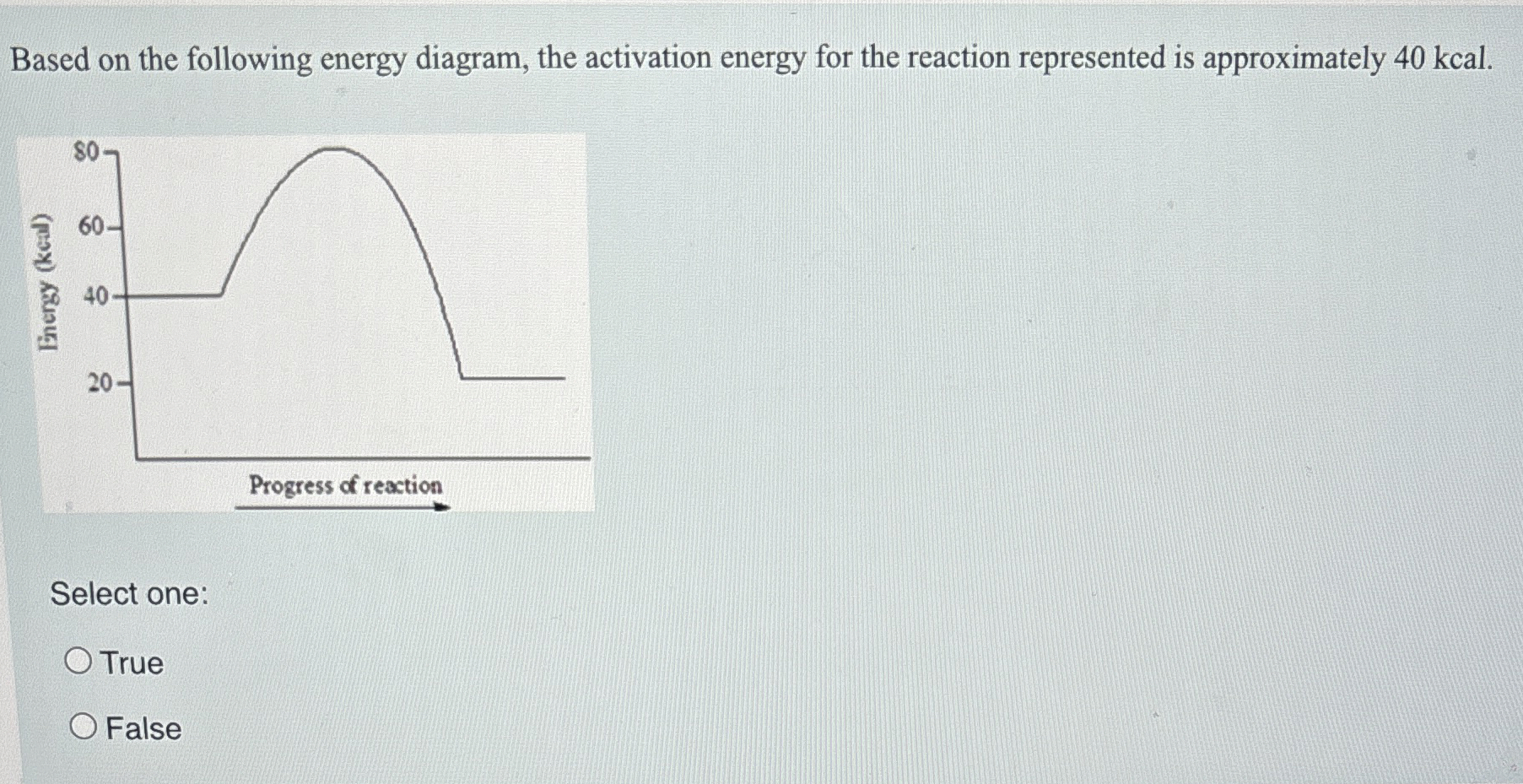 Solved Based on the following energy diagram, the activation | Chegg.com