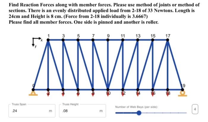 Solved Find Reaction Forces along with member forces. Please | Chegg.com