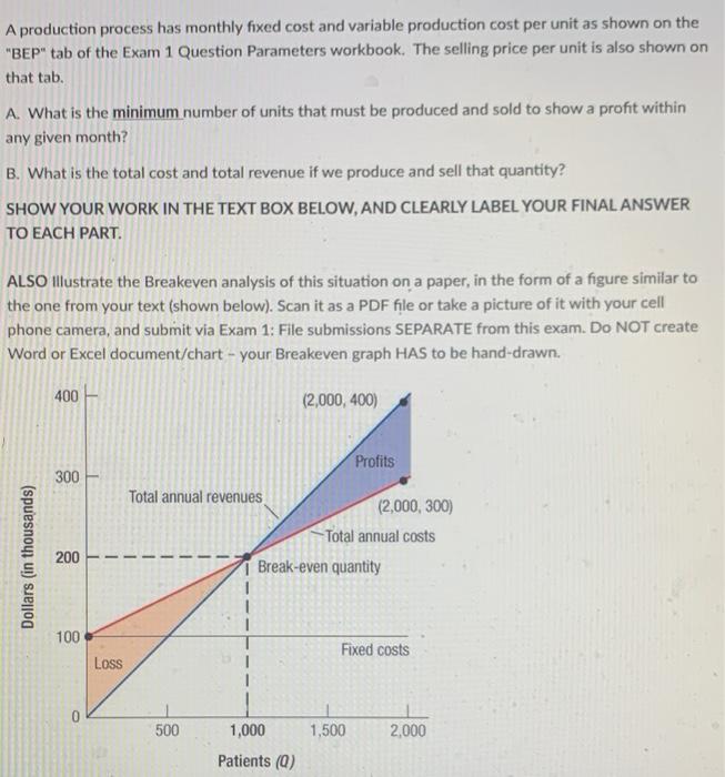 Solved A production process has monthly fixed cost and | Chegg.com