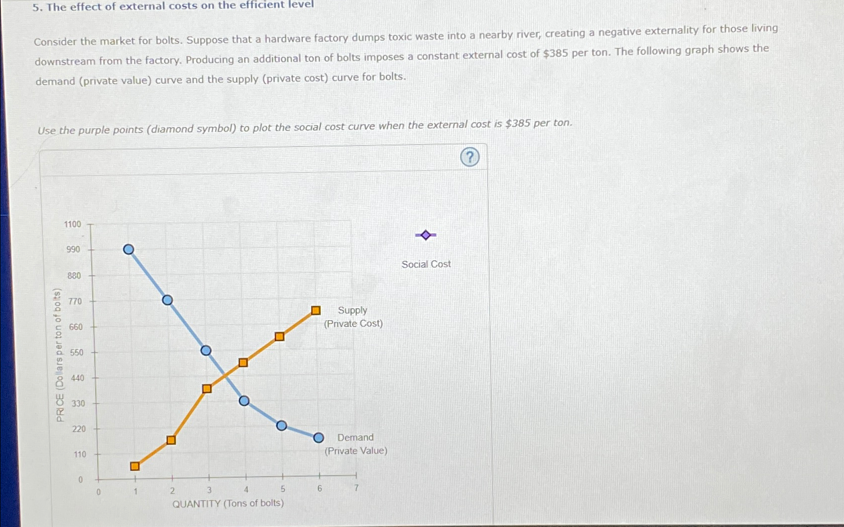 Solved The effect of external costs on the efficient | Chegg.com
