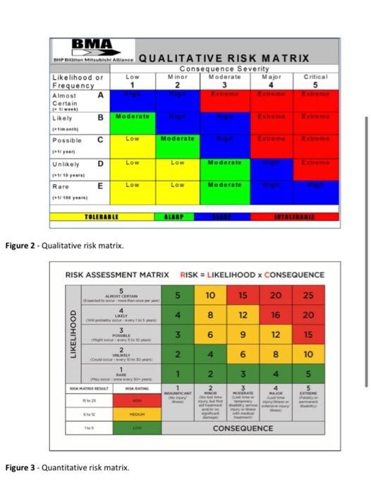 Solved Risk Assessment: Hazard recognition, risk assessment, | Chegg.com