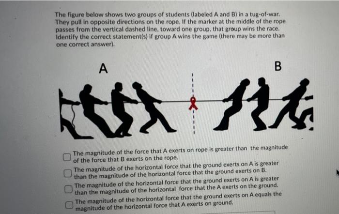 Solved In figure below multiple forces are exerted on an | Chegg.com