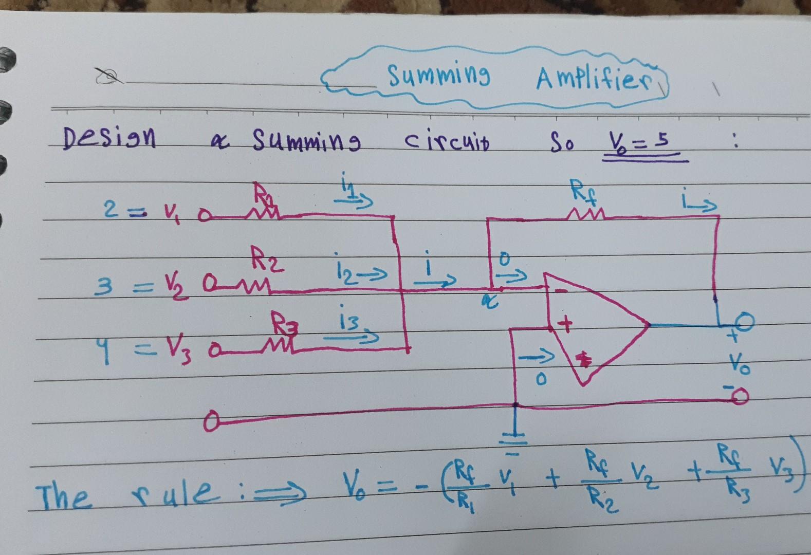 Solved summing Amplifier Design circuit So V=5 a summing it | Chegg.com