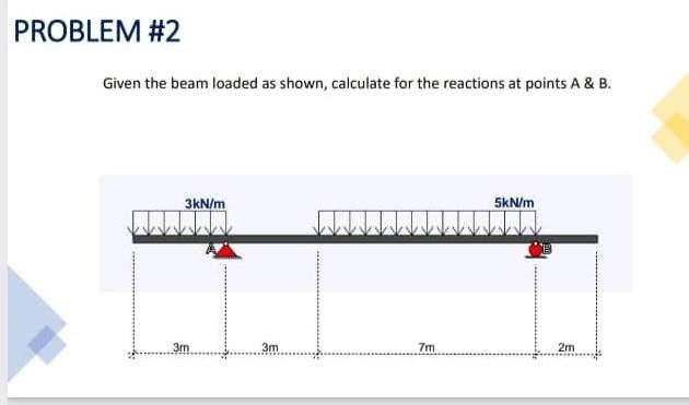 Solved PROBLEM #2 Given the beam loaded as shown, calculate | Chegg.com