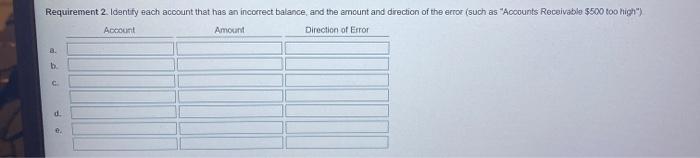Solved a c. Bridget Shine has trouble keeping her debits and | Chegg.com