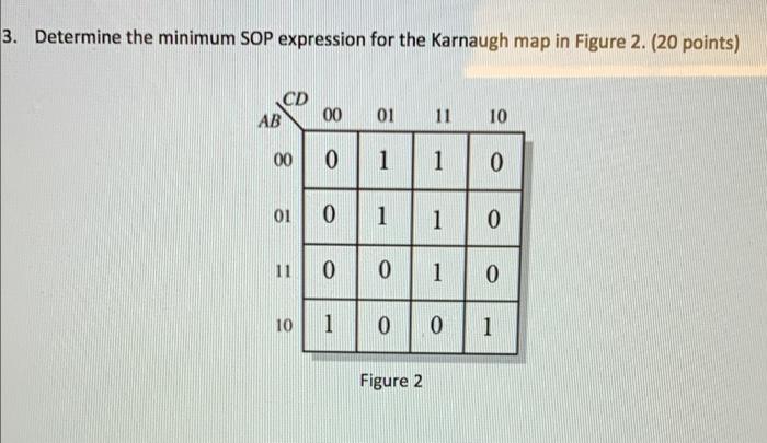 Solved 3. Determine the minimum SOP expression for the | Chegg.com