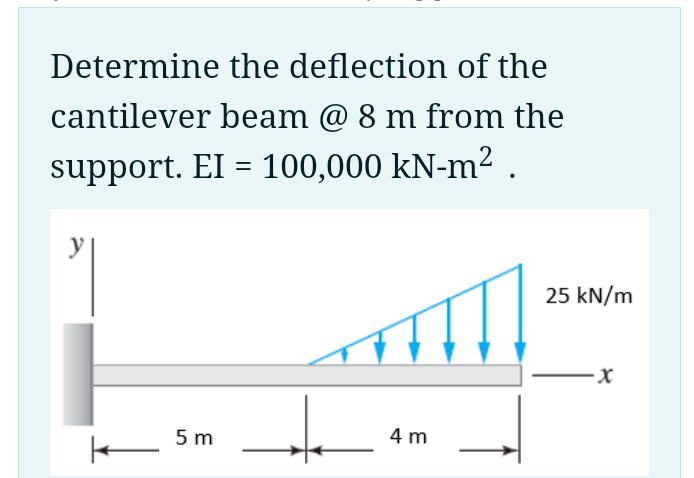 Solved Determine the deflection of the cantilever beam @ 8 m | Chegg.com
