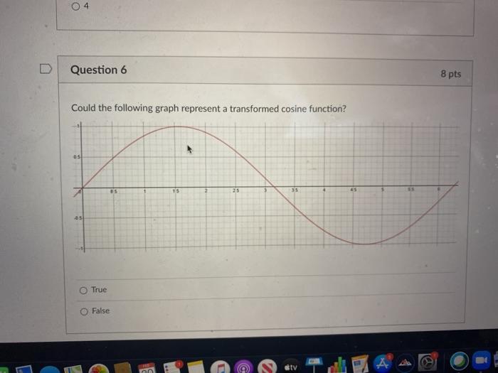 Solved 04 Question 6 8 pts Could the following graph | Chegg.com