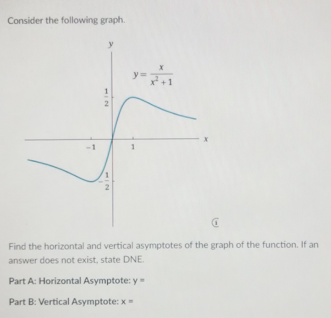 Solved Consider the following graph.Find the horizontal and | Chegg.com
