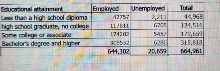 Solved what is the mean of student with less than high | Chegg.com