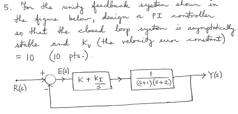 Solved For the unity feedback system shown inthe figure | Chegg.com