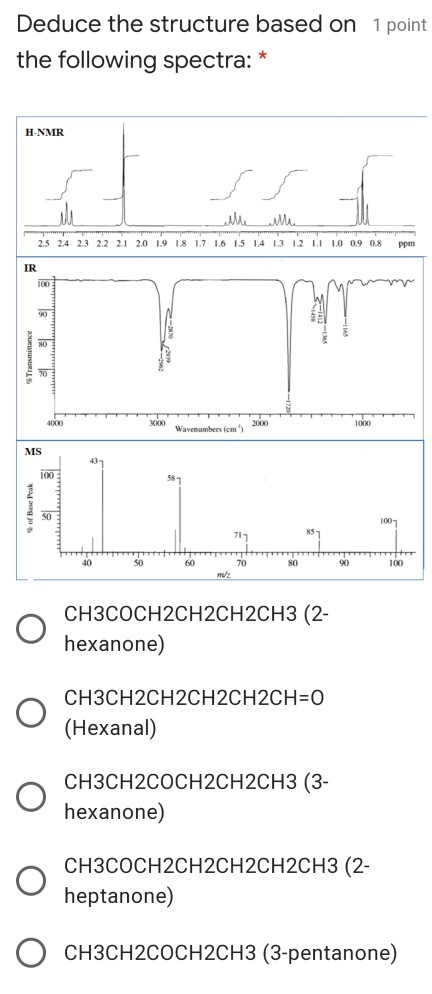 Solved 1 point Which of the following represents the | Chegg.com