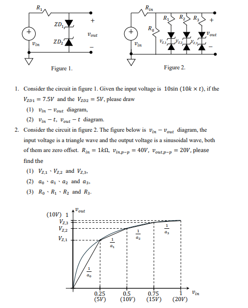 Solved Consider the circuit in figure 1. ﻿Given the input | Chegg.com
