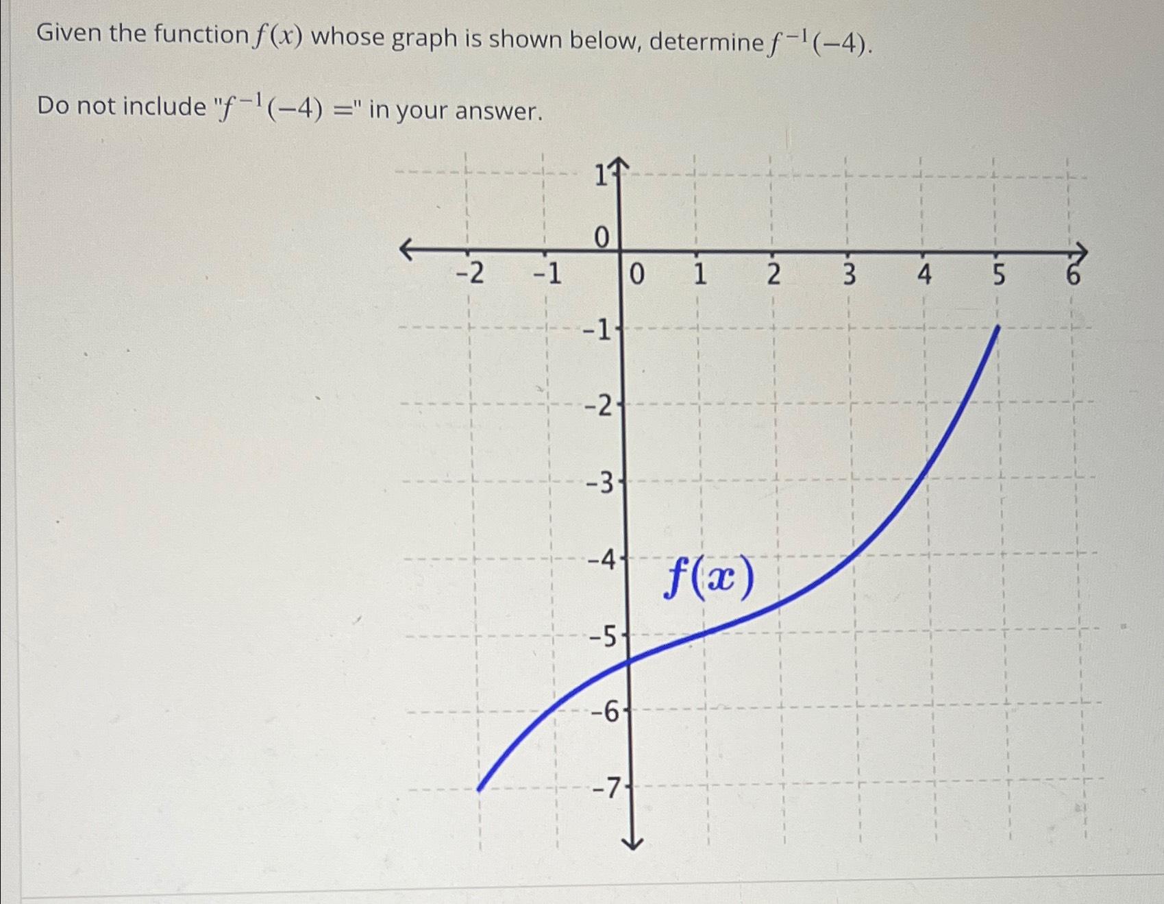 Solved Given the function f(x) ﻿whose graph is shown below, | Chegg.com