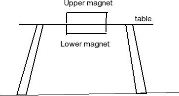 Solved the above figure shows two strong magnets on opposite | Chegg.com