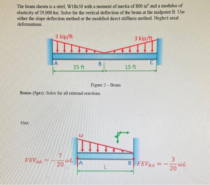 Solved The beam shown is a steel, W18 ×50 with a moment of | Chegg.com