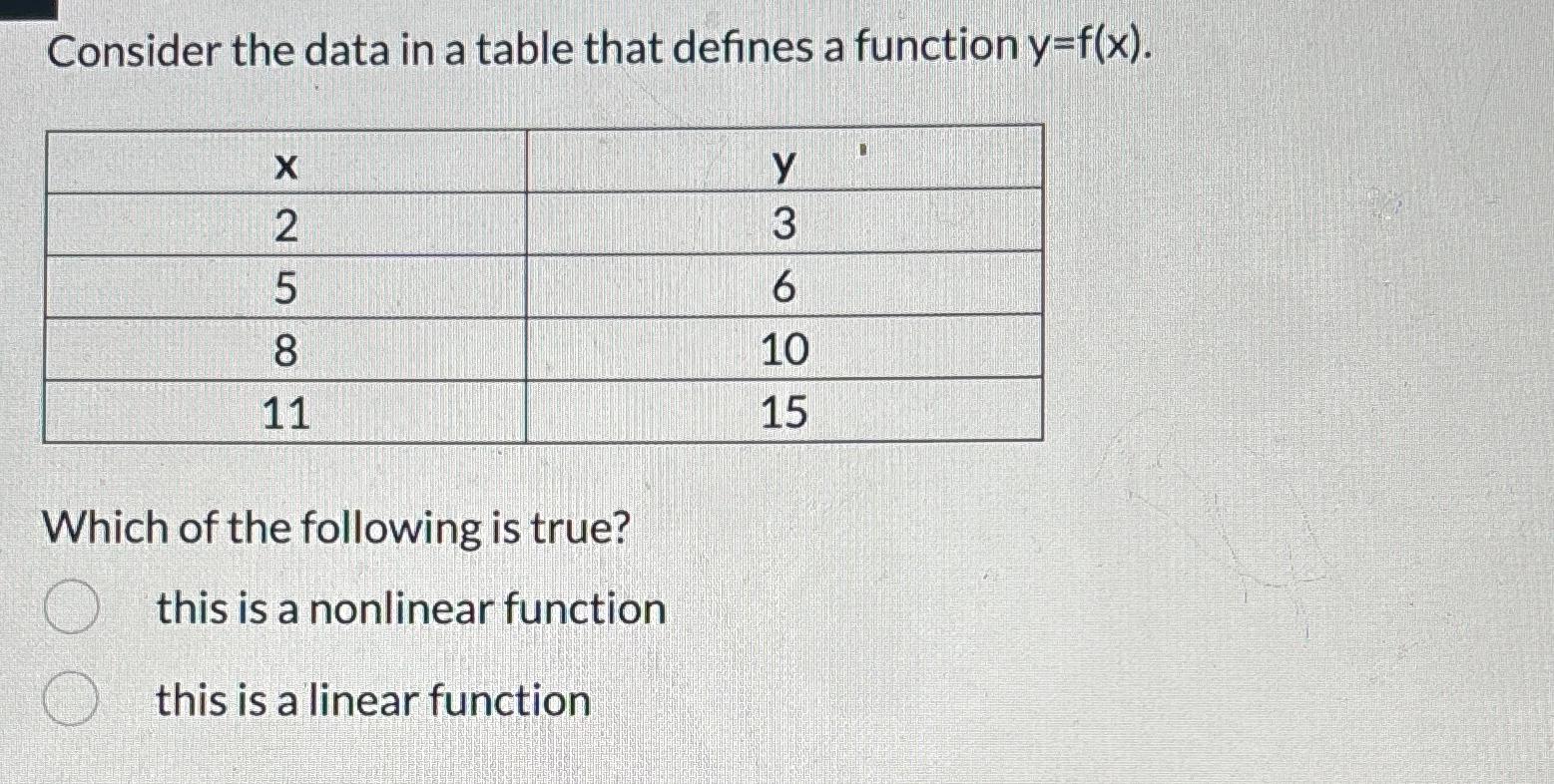 Solved Consider the data in a table that defines a function | Chegg.com