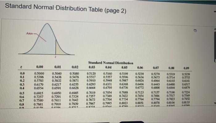 Solved Standard Normal Distribution Table (page 1)Standard | Chegg.com