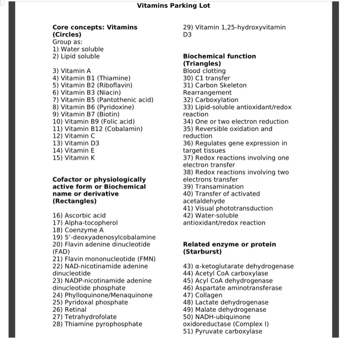 Solved I need help with a connection map for vitamins. The | Chegg.com