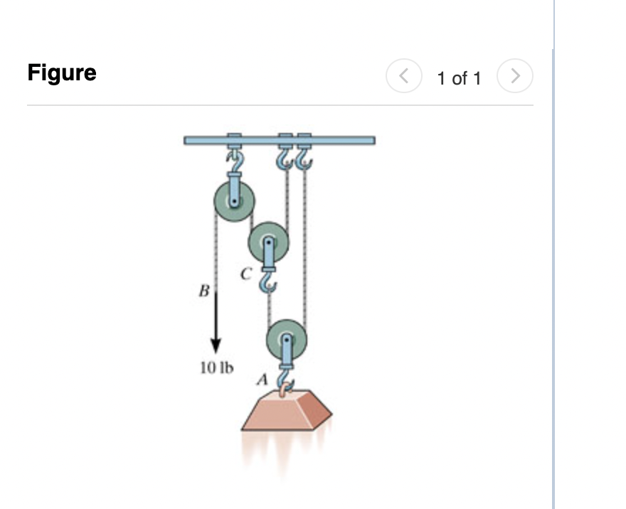Solved Part AA force of 10lb ﻿is applied to the cord. Block | Chegg.com