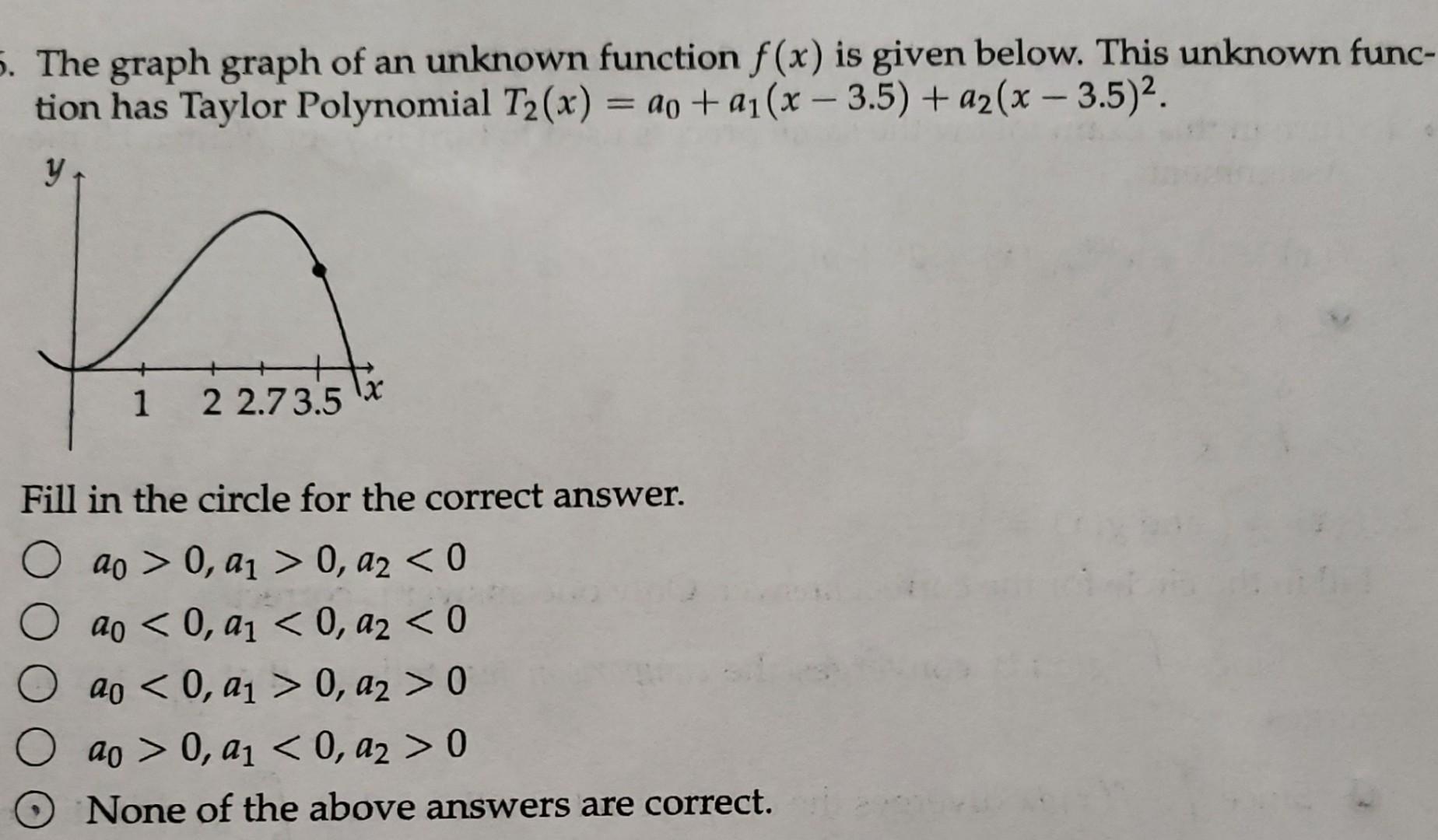 Solved 5 The Graph Graph Of An Unknown Function Fx Is 