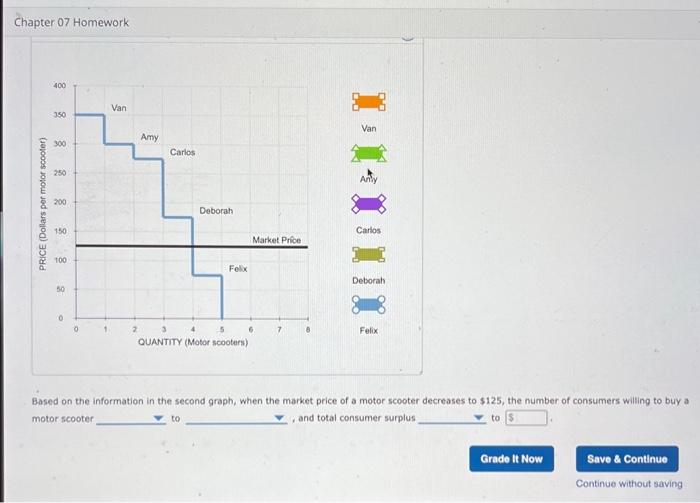 Solved 3. Consumer surplus for a group of consumers The | Chegg.com