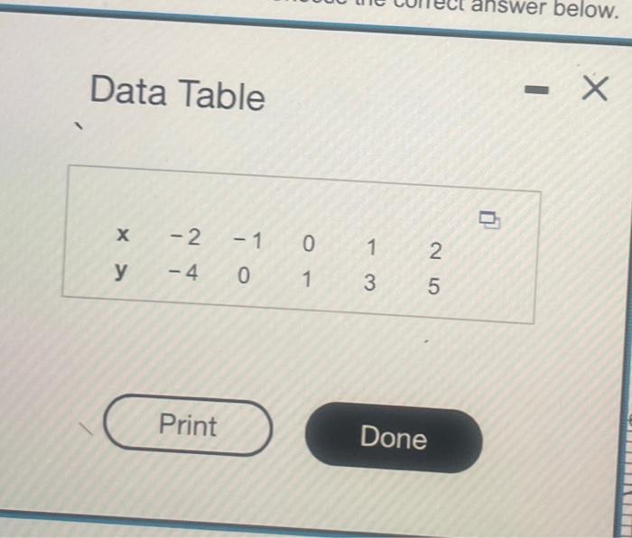 Solved Consider the data set given in the accompanying | Chegg.com
